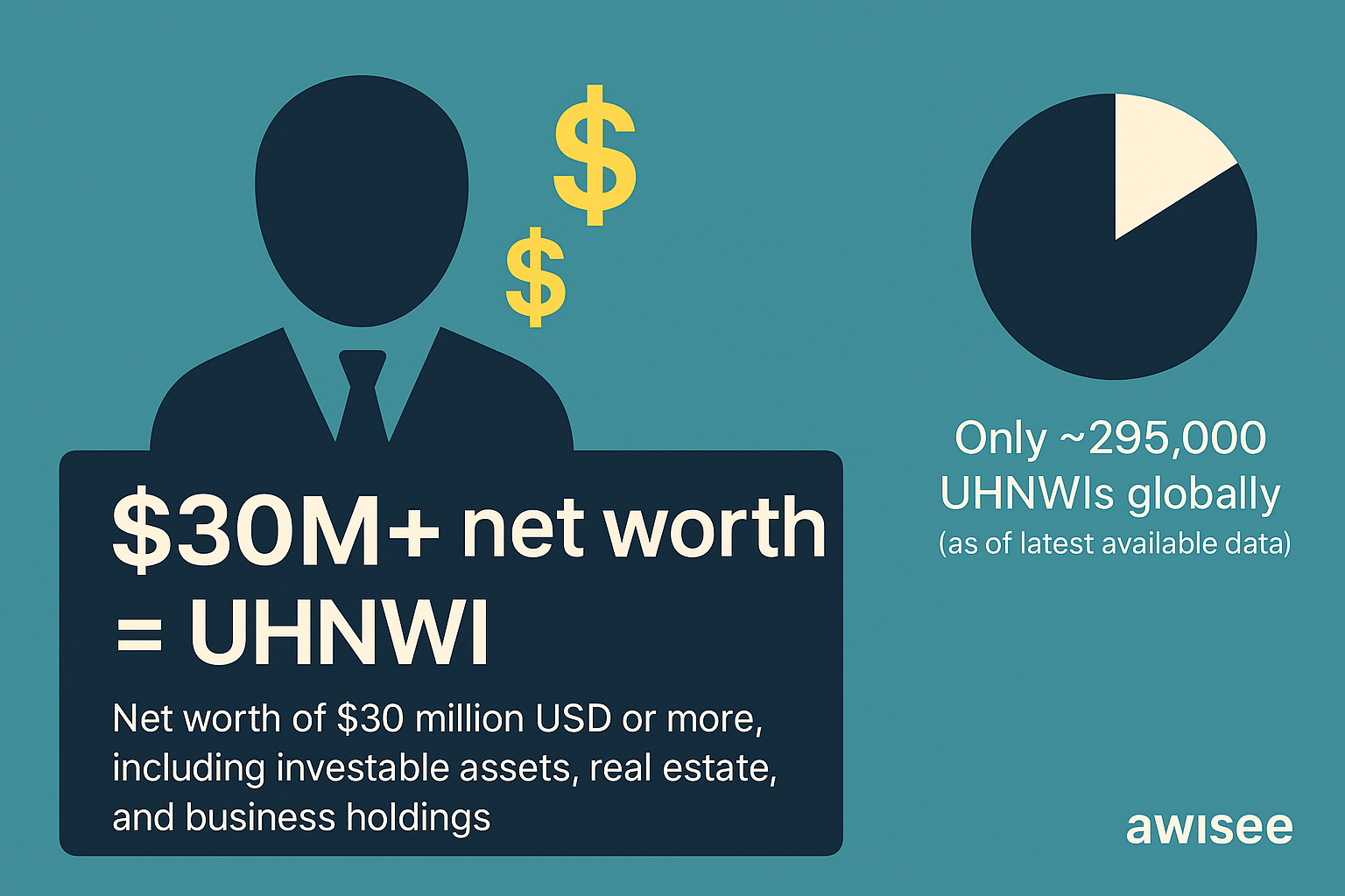 Top 10 Wealth Management Firms