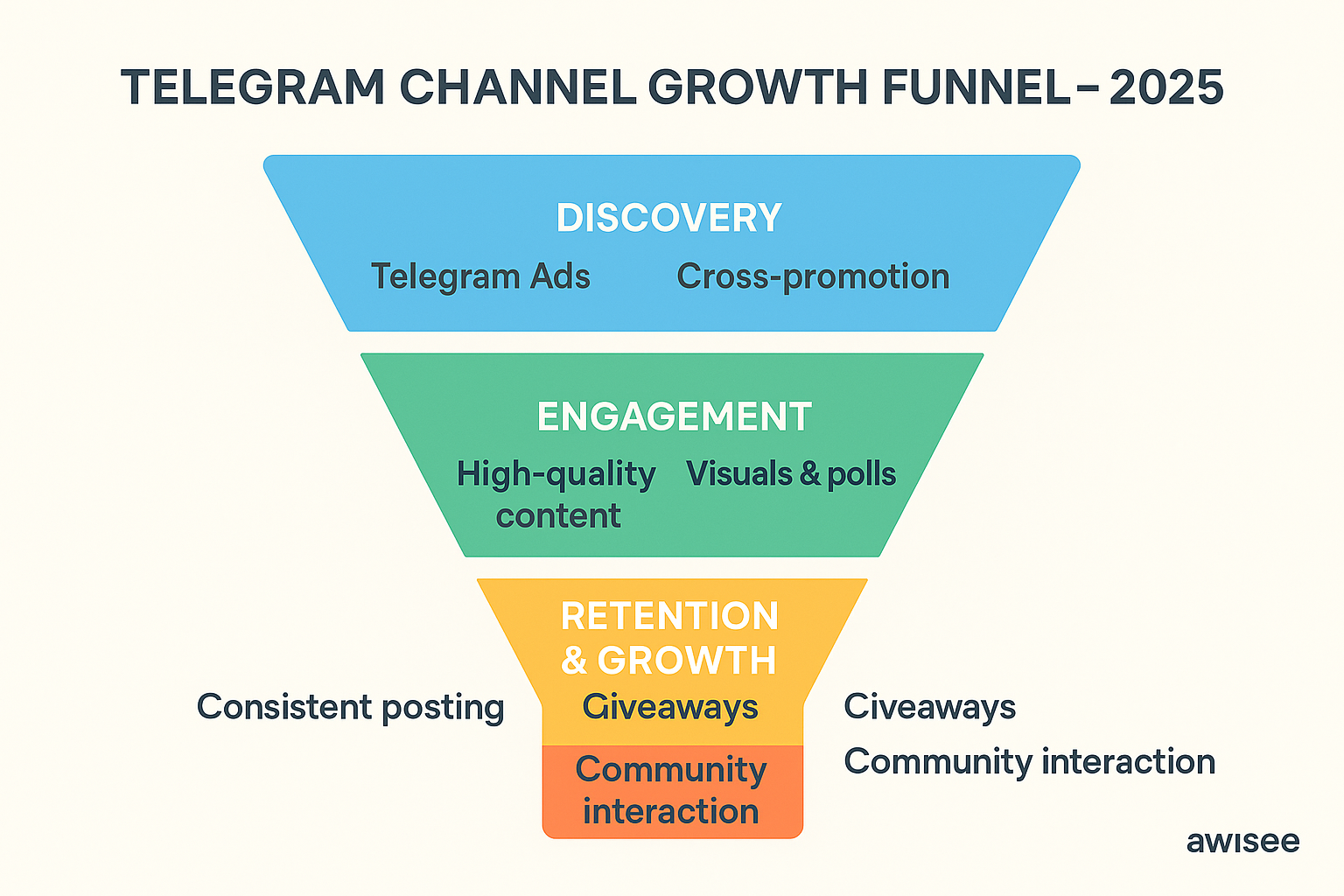 Grow Your Telegram Channel: 10+ Powerful Tips for 2025