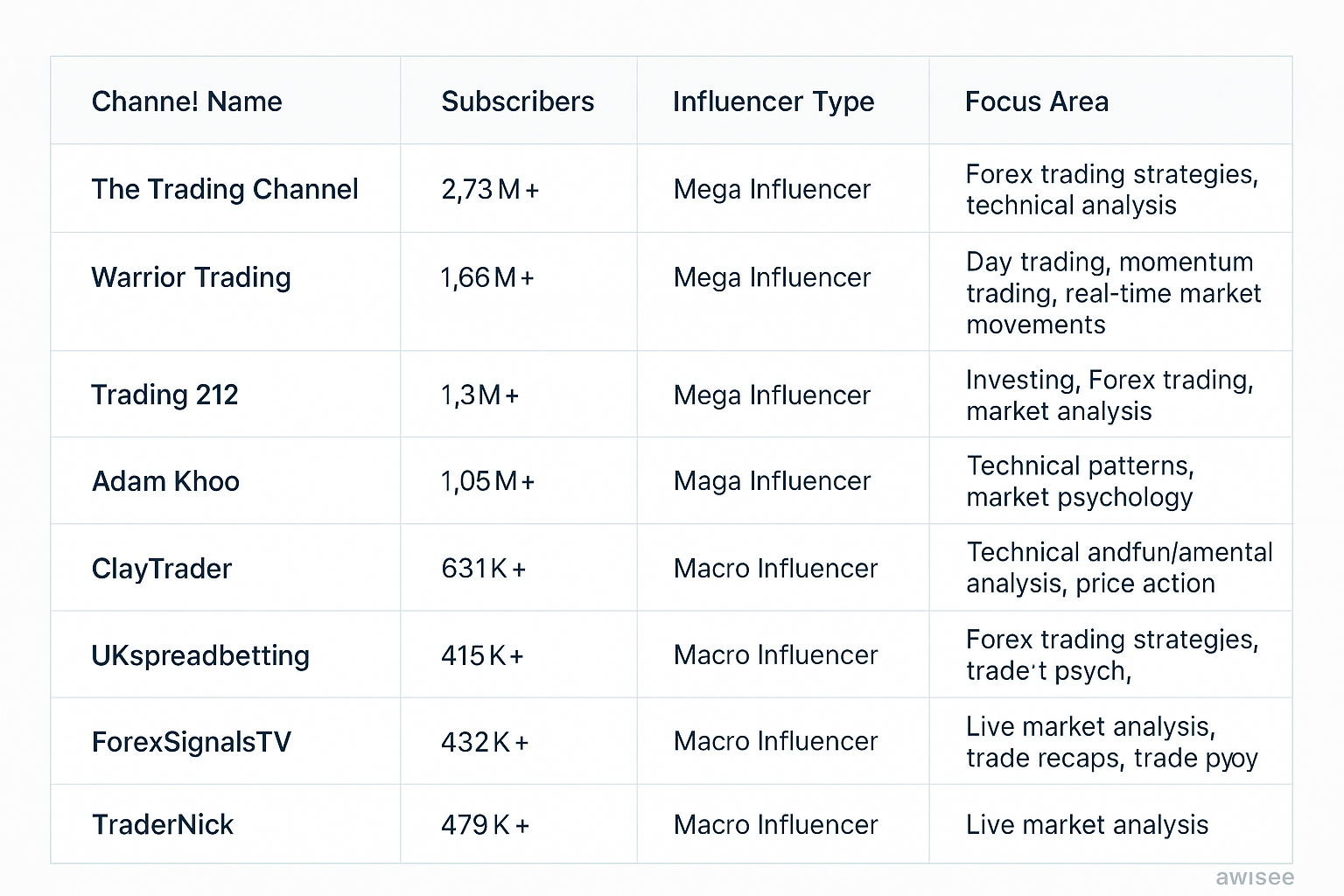 8 Best Forex Trading YouTube Channels to Follow
