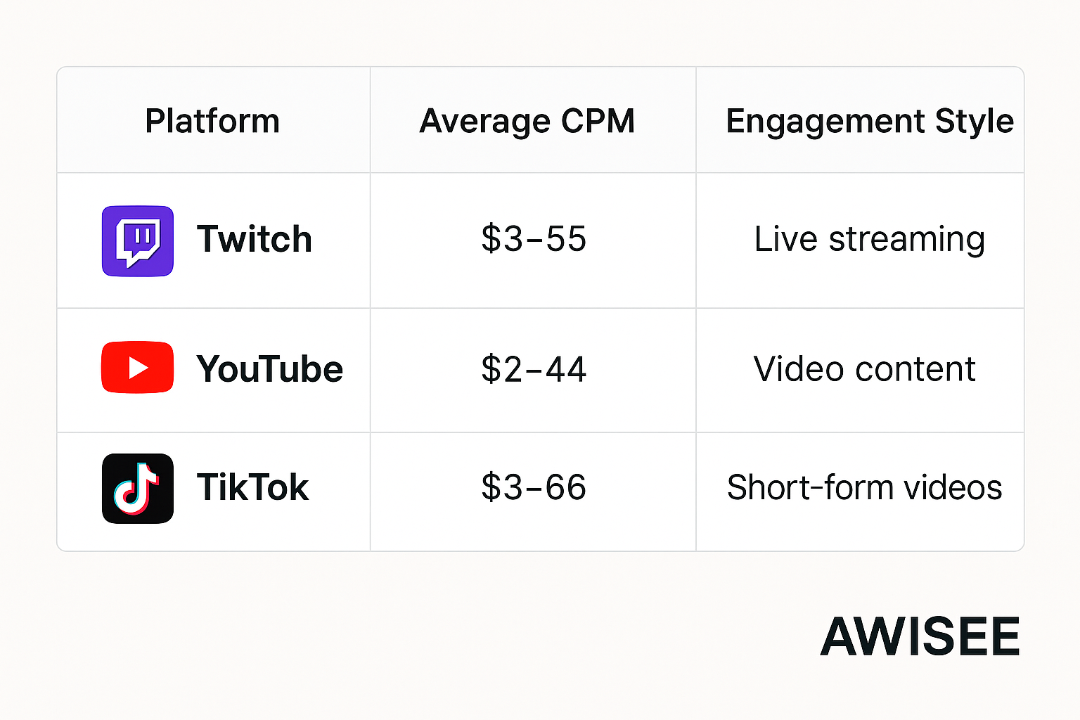 Twitch CPM Rates 2025: Lucrative Ad Opportunities Revealed