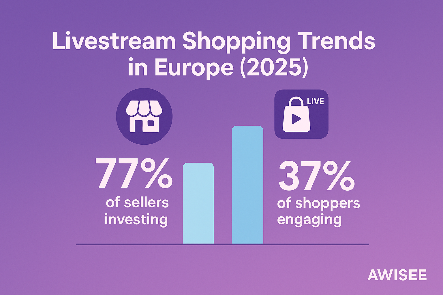 E Commerce In Europe 2025 Trends Growth And Consumer Shifts
