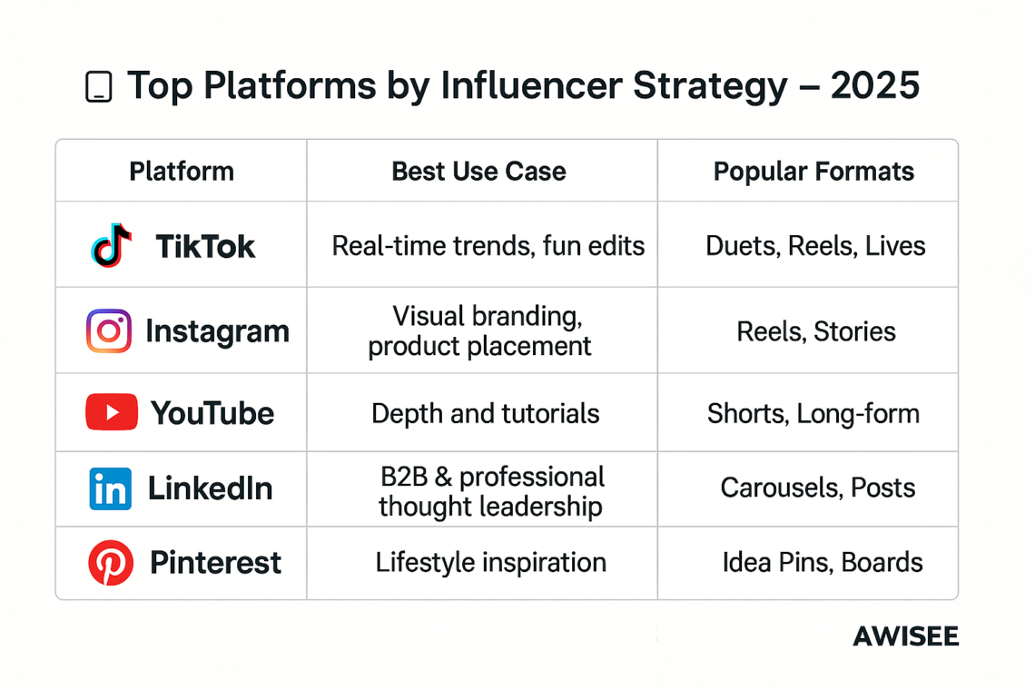 Top Influencer Trends 2025: Proven Strategies that matter