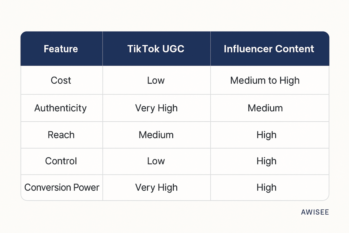 TikTok UGC Marketing in 2025: Build Trust, Drive Sales, Go Viral
