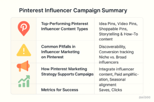 Pinterest Influencer Marketing 2025: Best Campaign Strategies