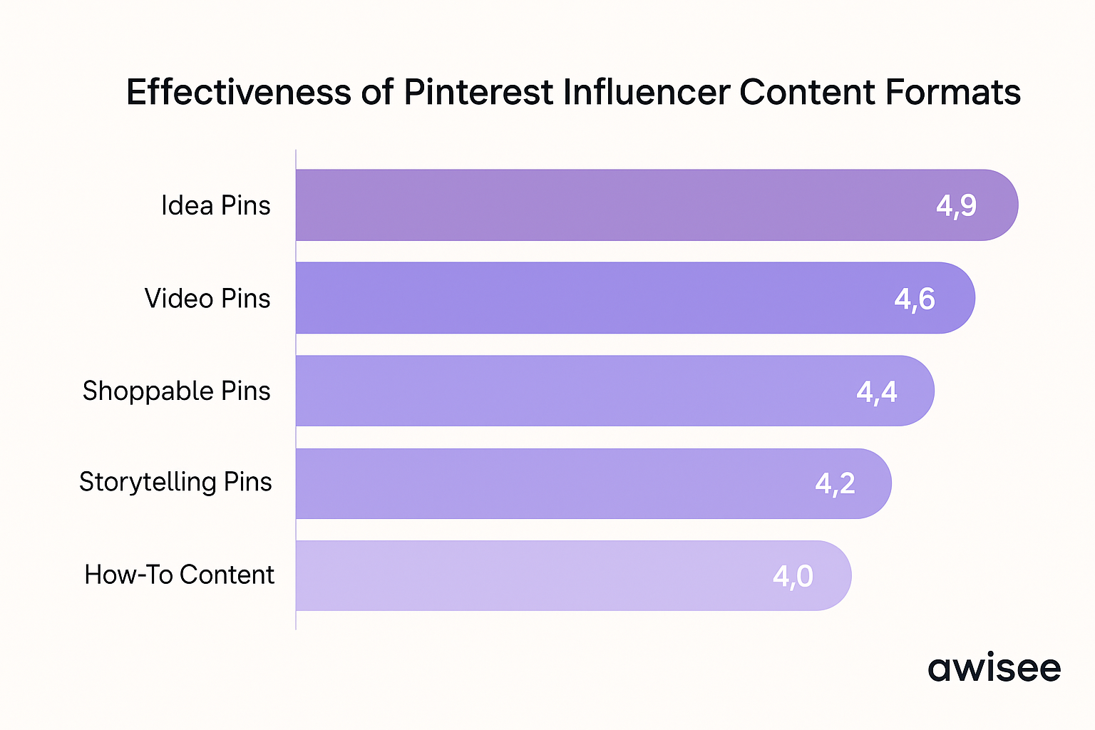 Pinterest Influencer Marketing 2025: Best Campaign Strategies