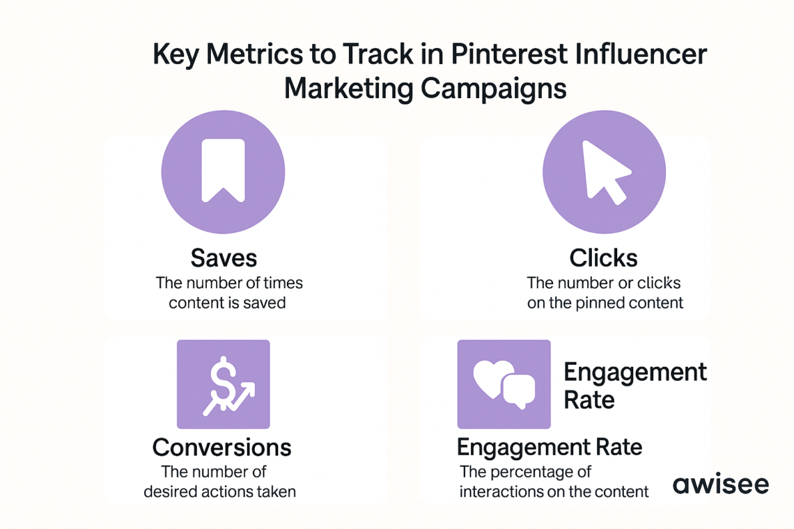 Pinterest Influencer Marketing 2025: Best Campaign Strategies