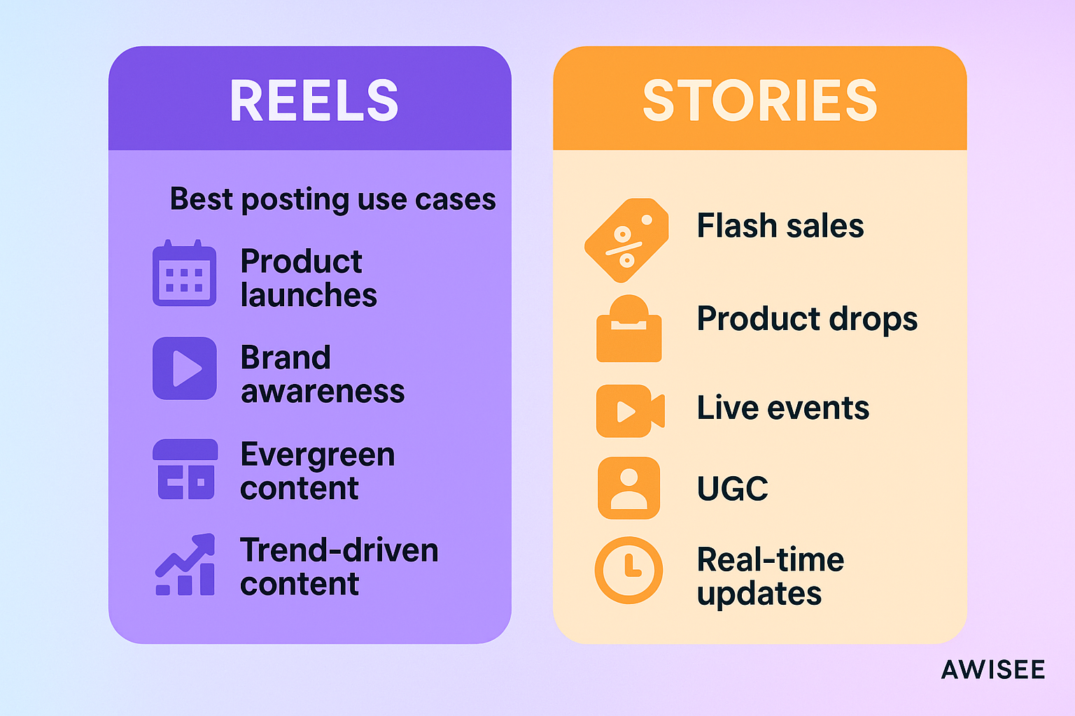 Instagram Reels vs Stories: Boost Conversions & Growth 2025
