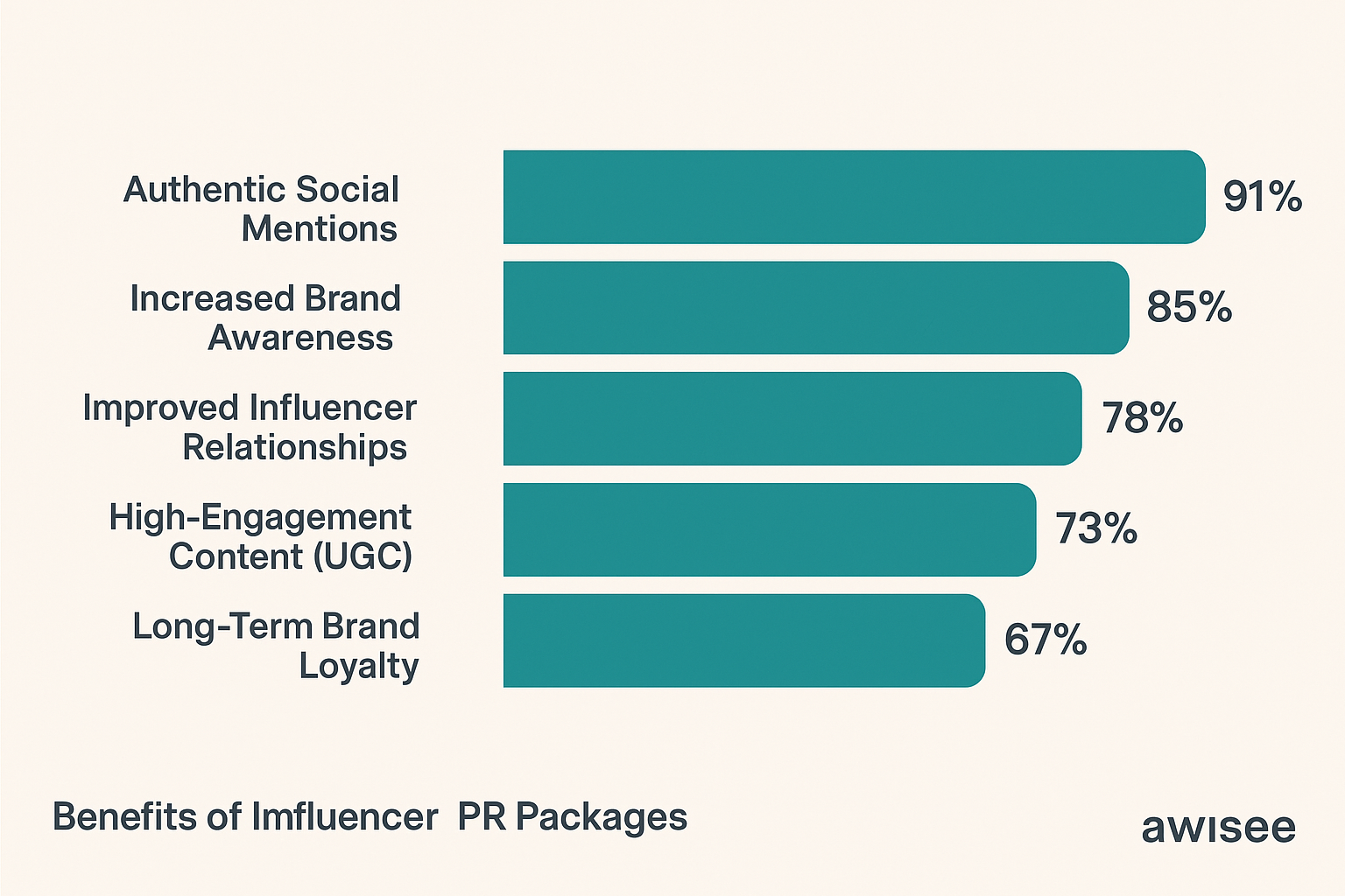 PR Package Ideas 2025: Create Effective PR Boxes for Influencers