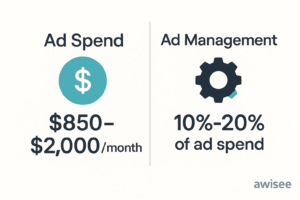 Social Media Ads Cost 2025: Shocking Price Surge