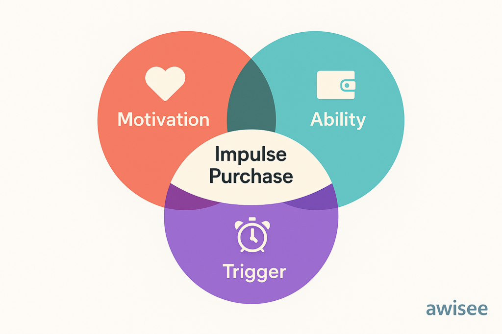 Impulse Buying Statistics 2025: Powerful Trends Reshaping Spontaneous ...