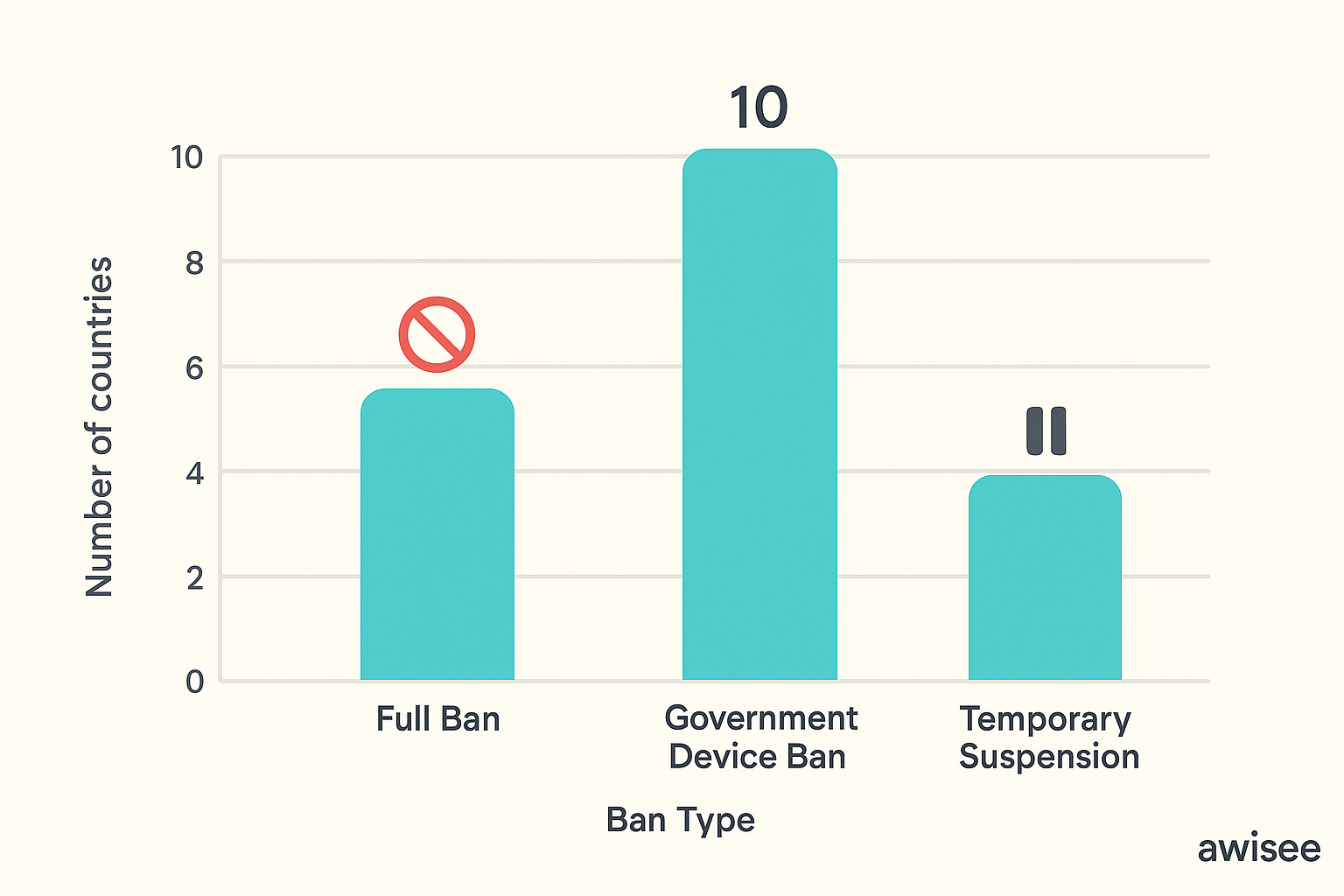 TikTok Banned Countries List – 2025 Update & Global Stats