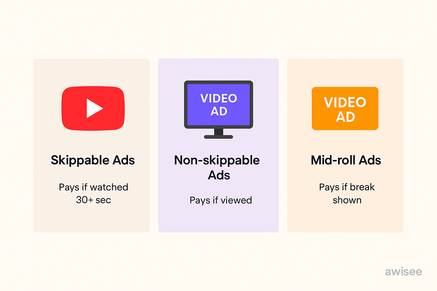 How Much Does YouTube Pay Per View in 2025? Ultimate Guide