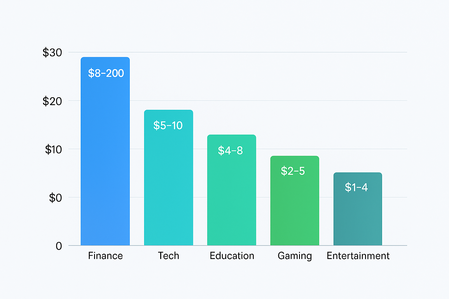 How Much Does YouTube Pay Per View in 2025? Ultimate Guide