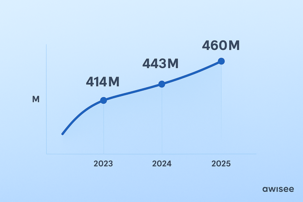 Snapchat Statistics 2025: Powerful Insights Driving Explosive Growth ...