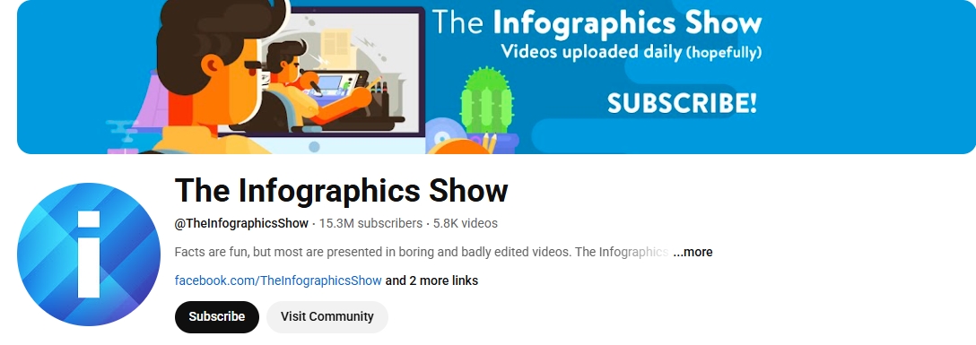 Top 9 Most Successful Faceless YouTube Channels in 2026